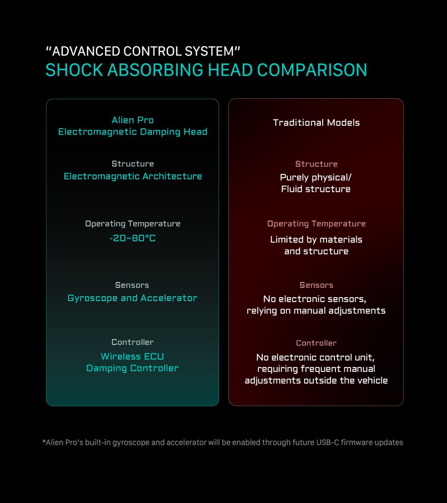 Hydra Alien Pro Car Mounting System | Tilta